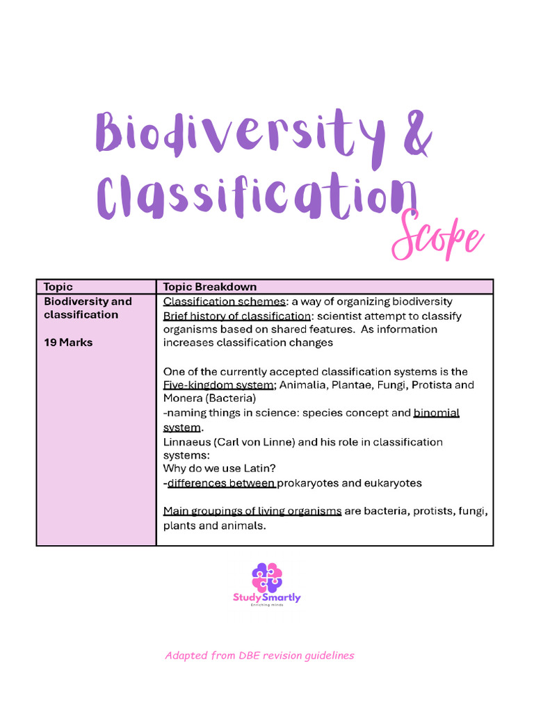 Biodiversity & Classification Grade 10 Term 1 Summay | PDF | Biology ...