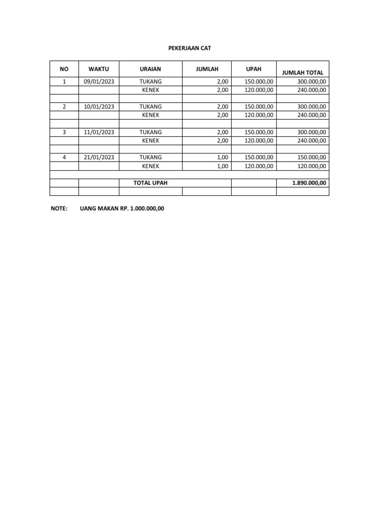 UPAH CAT HARIAN - XLSX | PDF