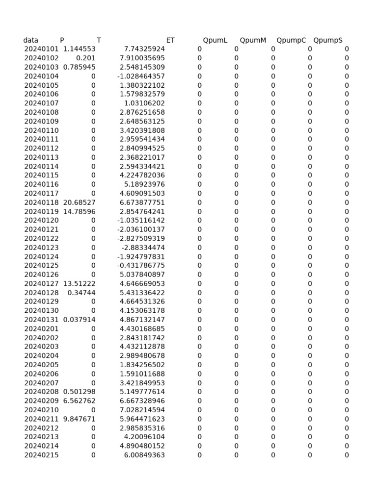 Data Analysis for 2024-2025 Periods | PDF