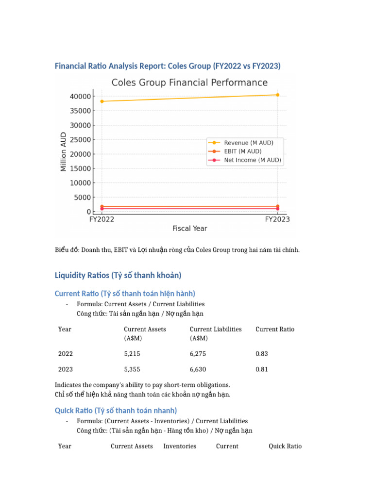 Coles Financial Report Grouped - PN | PDF