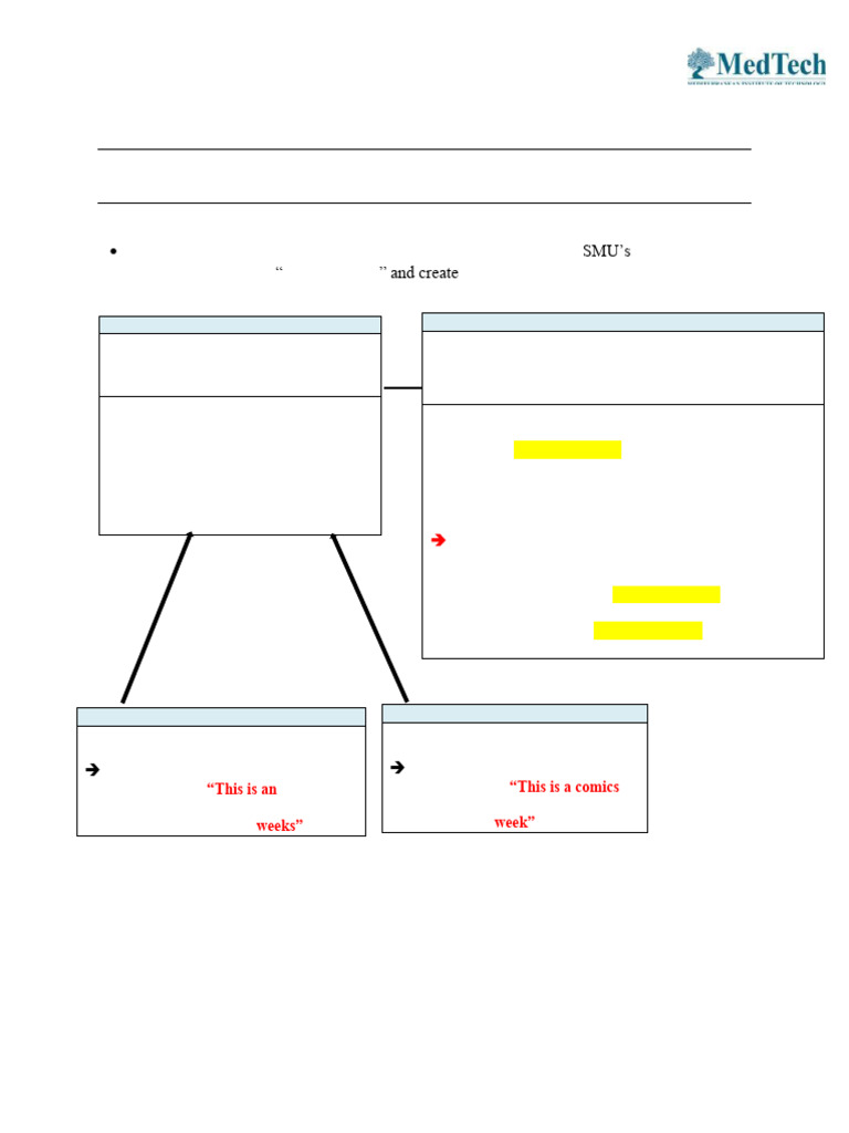 CS102 - Graded Lab 2 | PDF | User (Computing) | Software Engineering