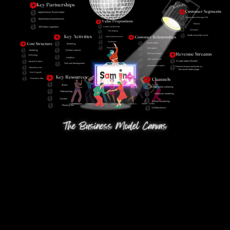 The Business Model Canvas | PDF | Marketing | Market (Economics)