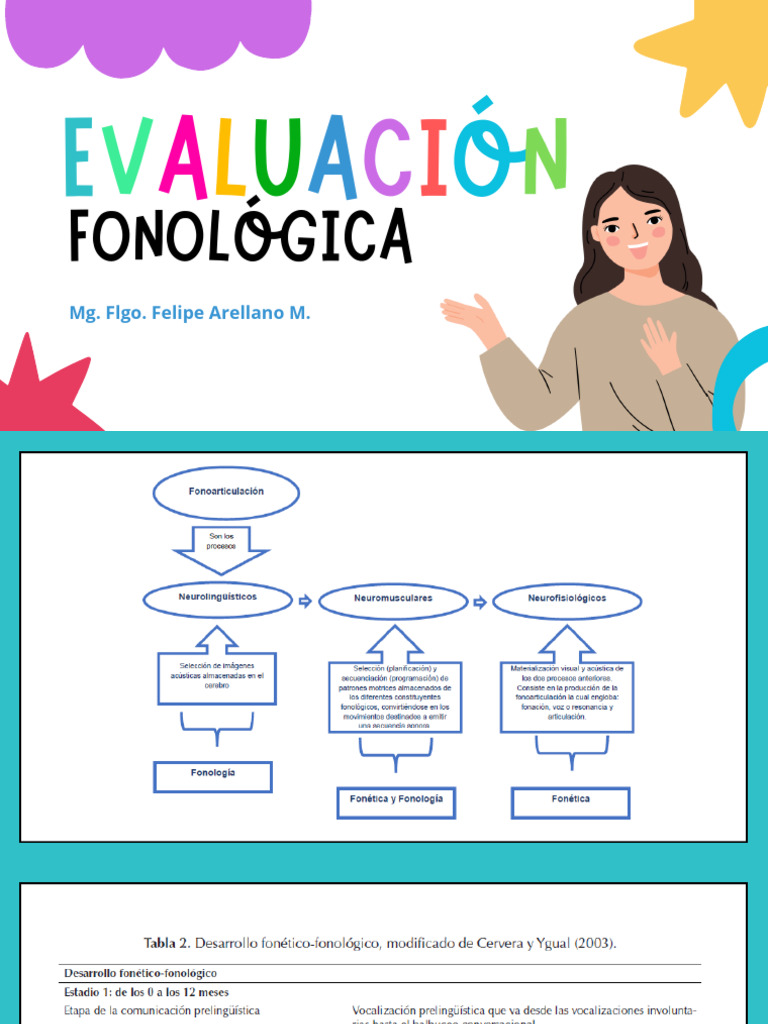 Clase 7 - Evaluación Fonológica | PDF | Fonología | Palabra