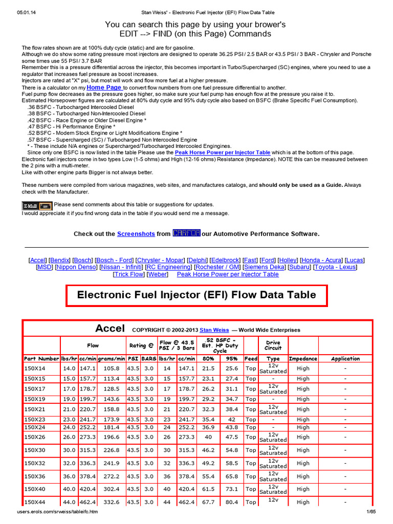 Einspritzdüsen Datenblatt | PDF | Fuel Injection | Diesel Engine