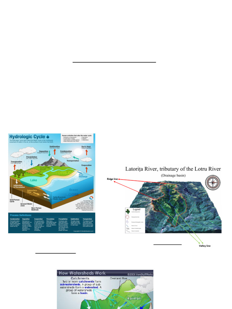 Mass Curve and Hyetograph Analysis | PDF | Environmental Science ...