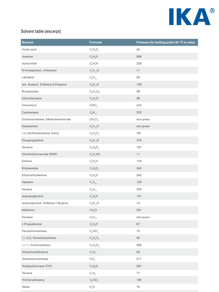 IKA Table Solvent | PDF | Science & Mathematics