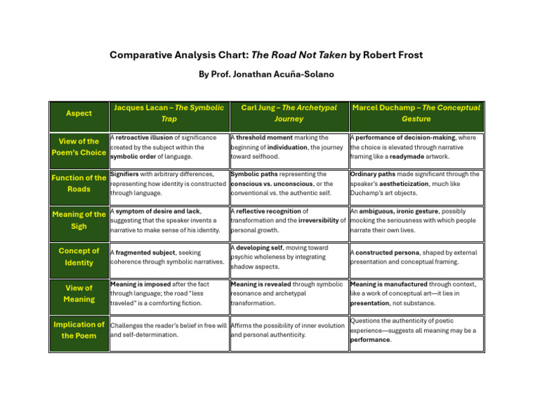 Comparative Analysis Chart | PDF | Self | Narrative
