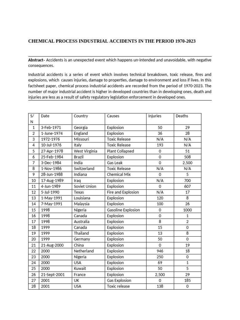 Industrial Accidents Tabular | PDF