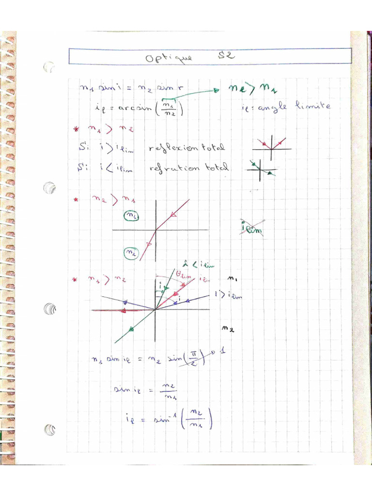 Optique s2 Ruséme | PDF