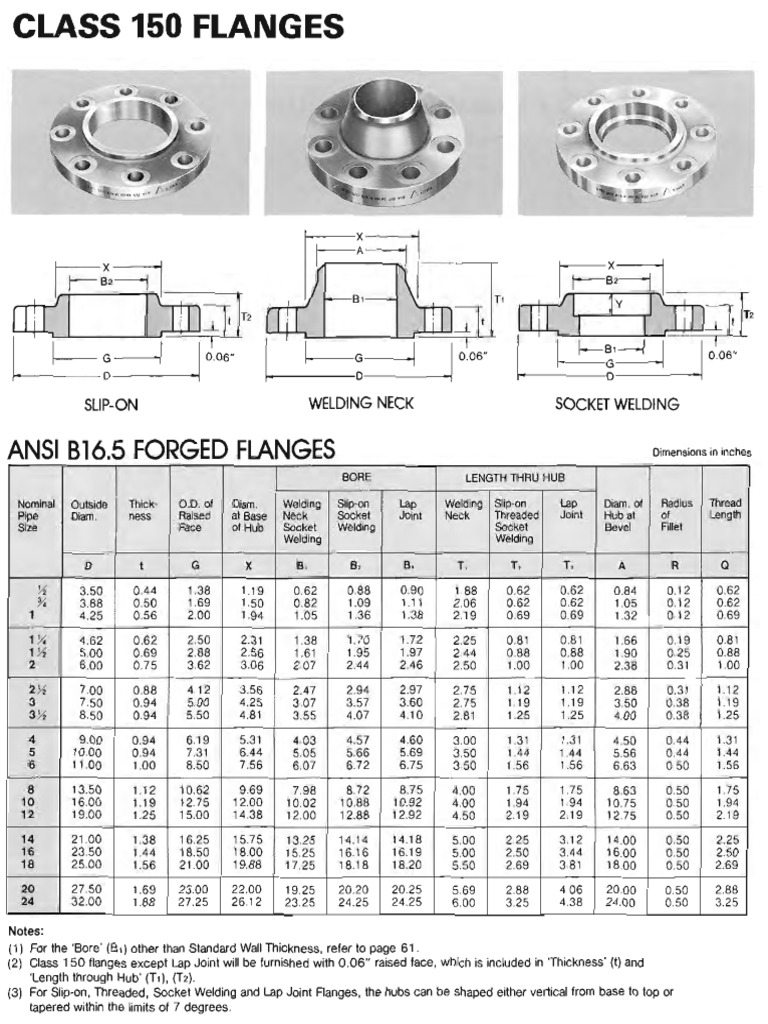 Stainless Steel Ansi Flanges | PDF