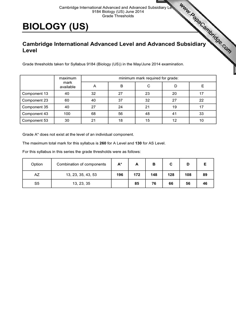 Biology (Us) : Cambridge International Advanced Level and Advanced ...