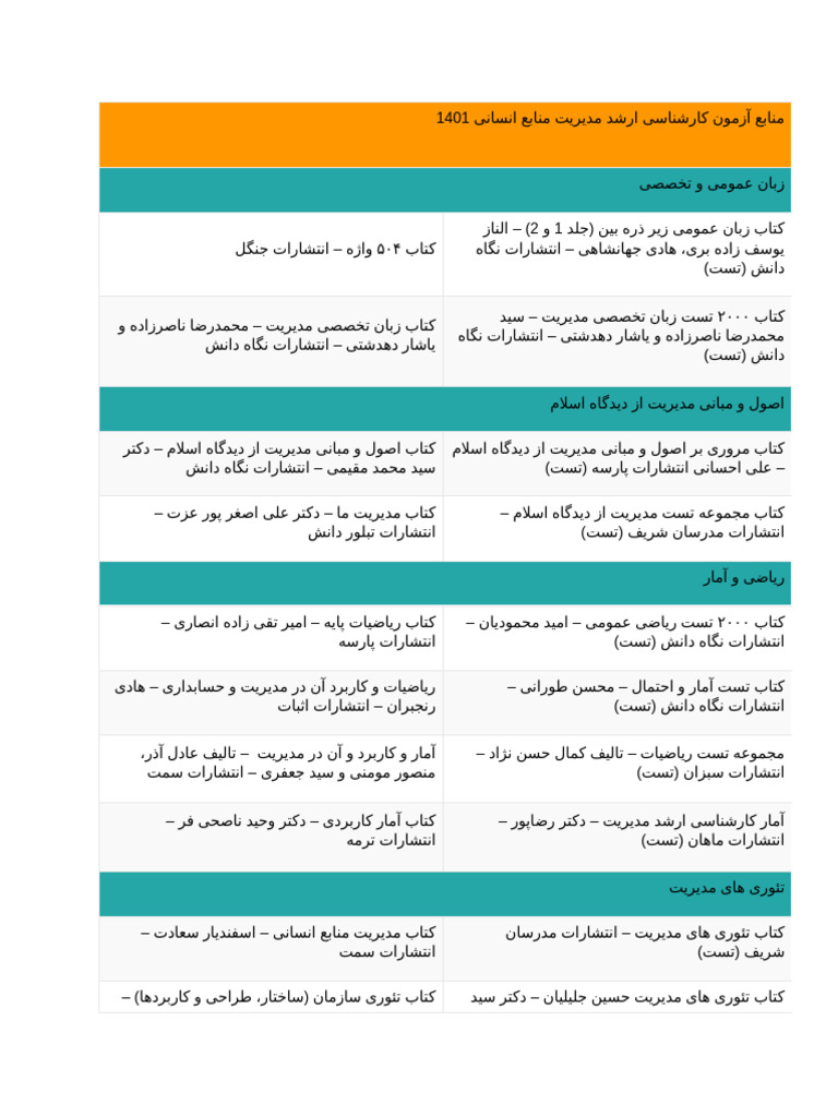 منابع آزمون کارشناسی ارشد مدیریت منابع انسانی 1401 | PDF
