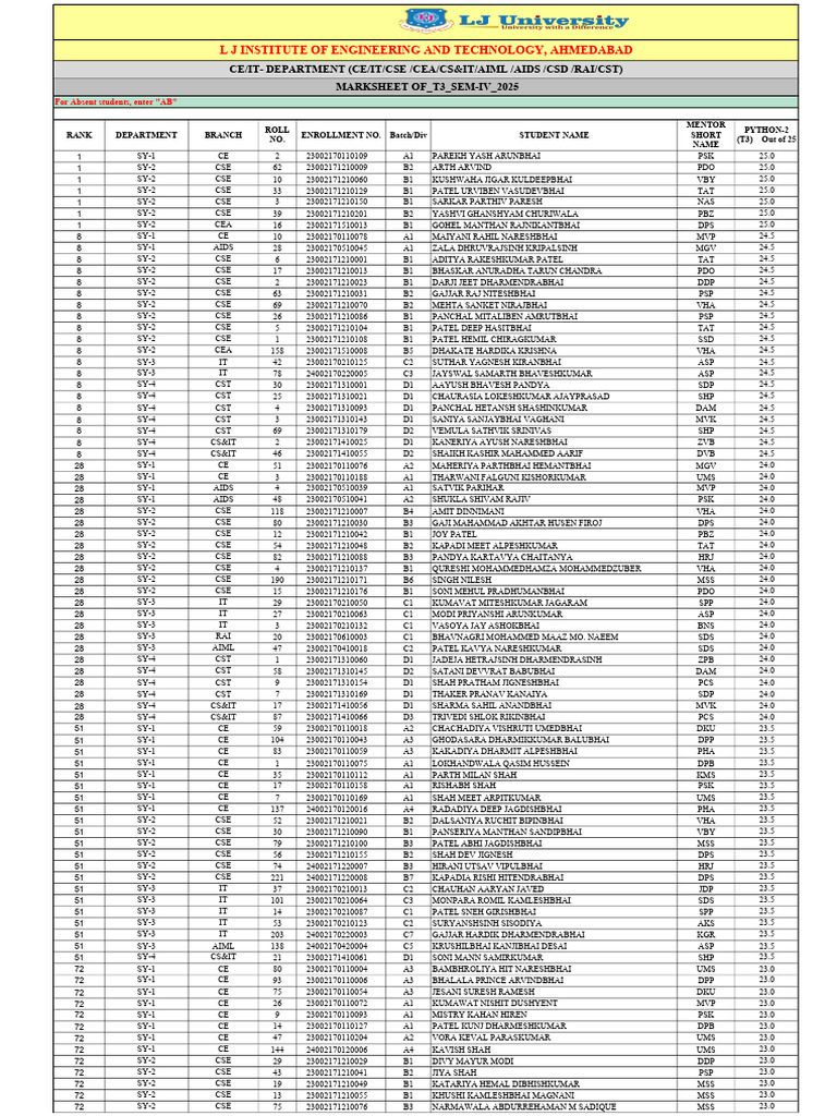Compiled Marksheet Sem IV T3 FCSP-2 | PDF