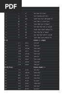 Chinese Numbers 1 to 1000 Guide | PDF | Chinese Language | Linguistics