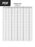 R32 Pressure Temperature Chart | PDF