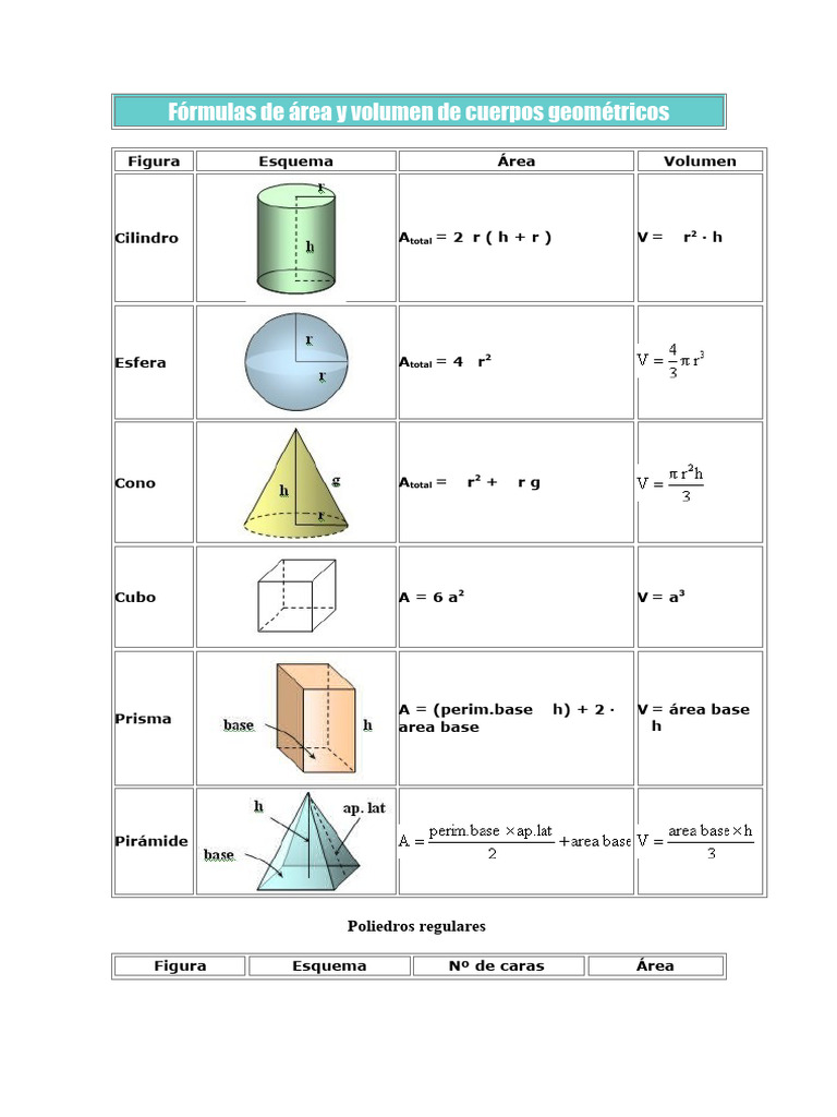 Fórmulas de área y volumen de cuerpos geométricos | PDF