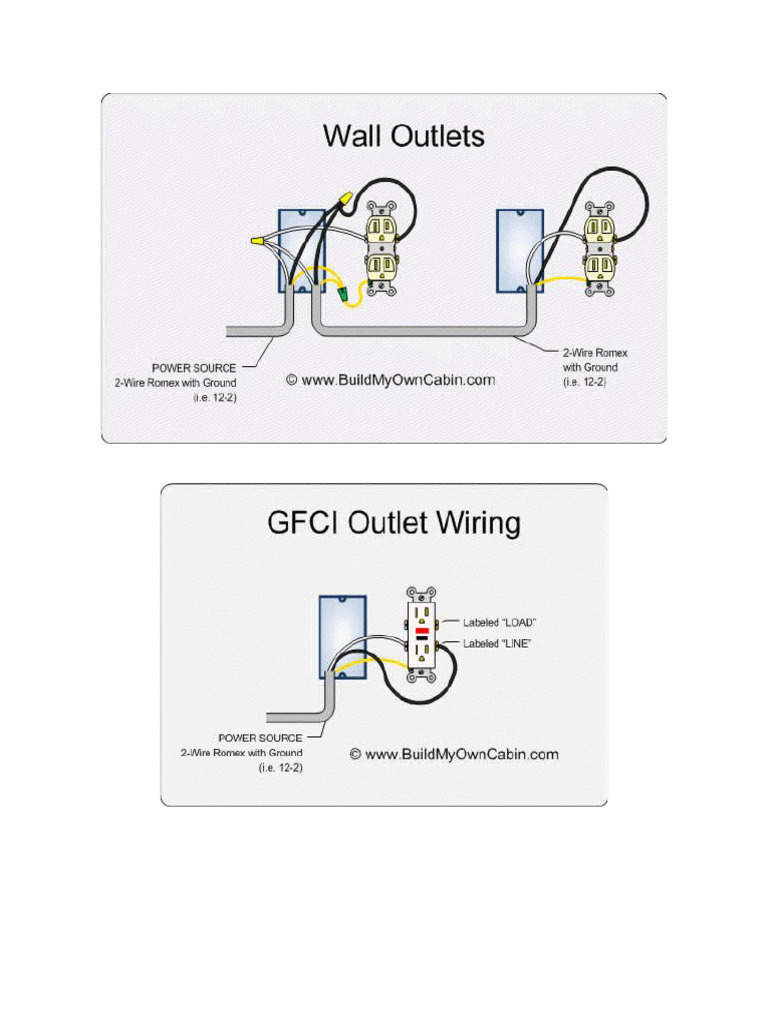 Outlets Gfci | PDF