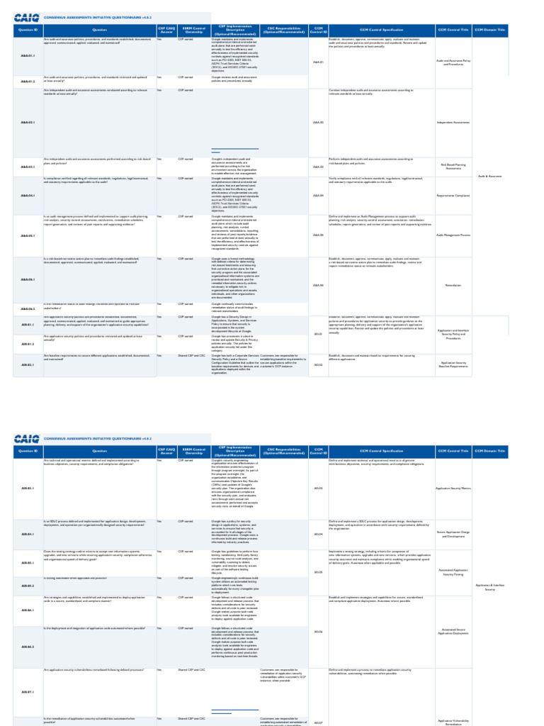 Google - CSA Example V4 | PDF | Audit | Regulatory Compliance
