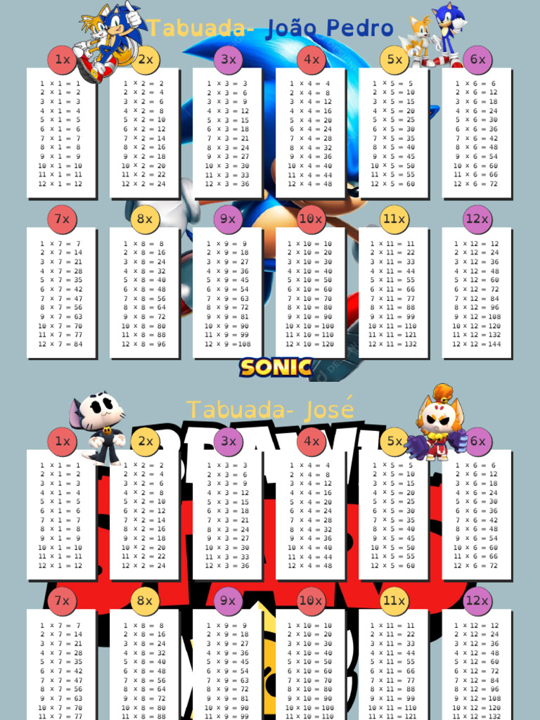 Colorful Space 1-12x Multiplication Times Table Math Poster | PDF