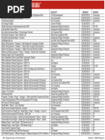 ACWA Power Supplier Portal Guide | PDF | Password | Login