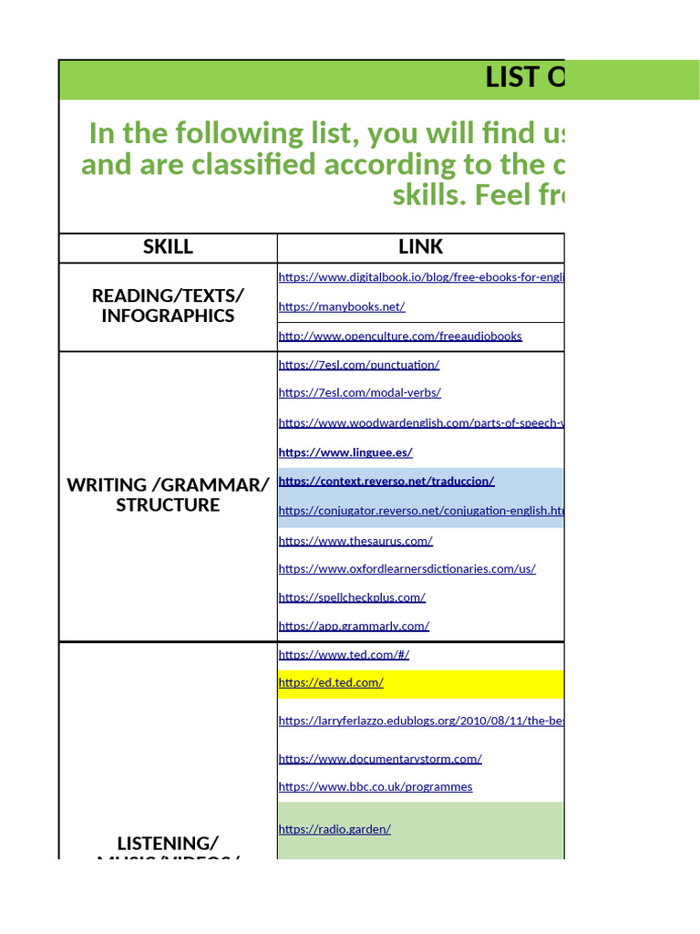 Essential Links for English Practice | PDF | English Language | Languages