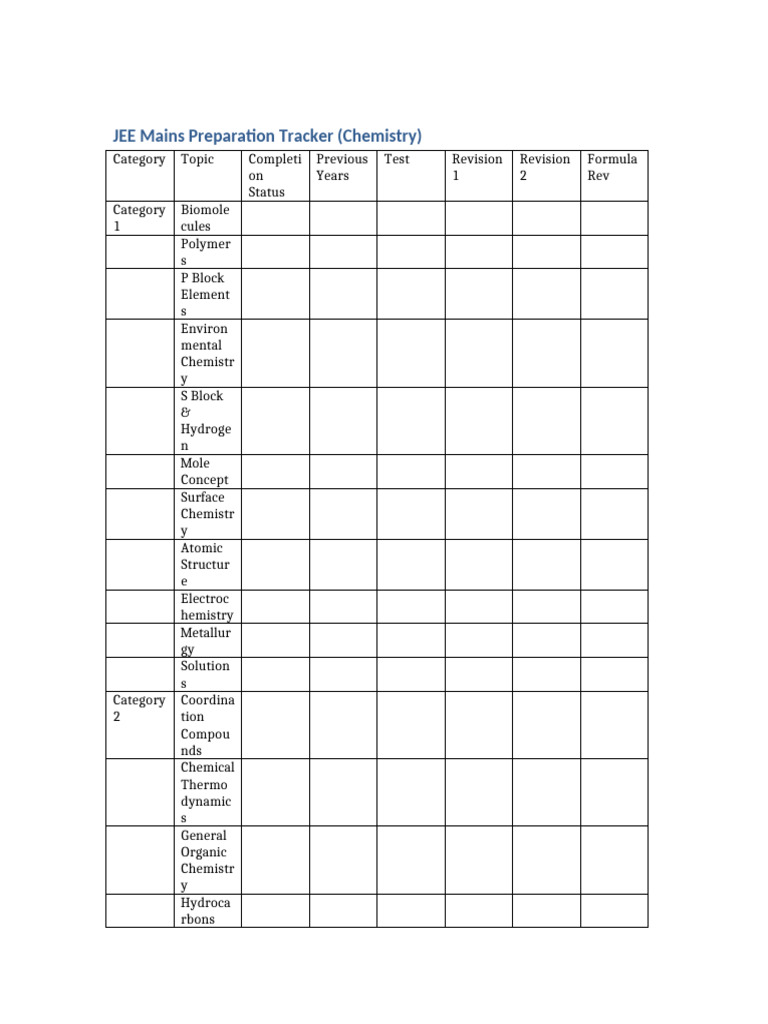 JEE Mains Chemistry Prep Tracker | PDF