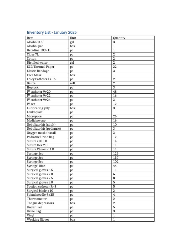 Medical Inventory List - Jan 2025 | PDF | Medical Equipment