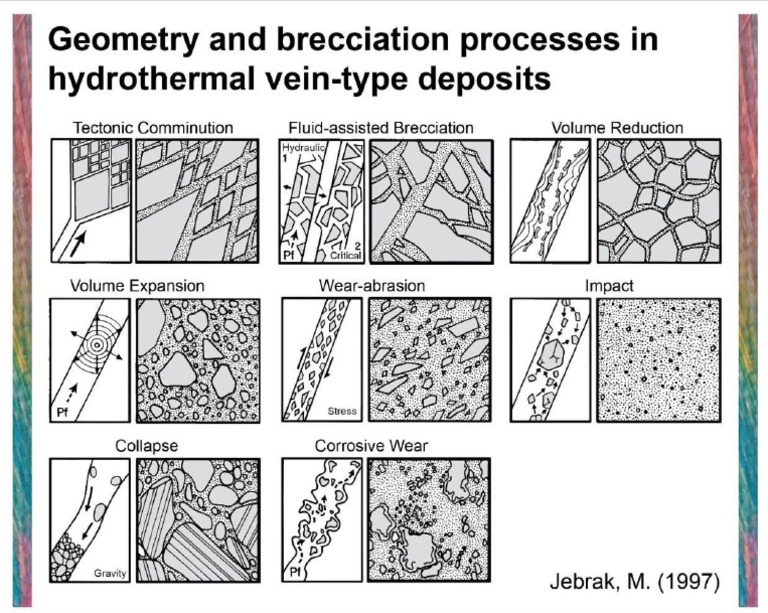 Brecciation Geometry Vein | PDF