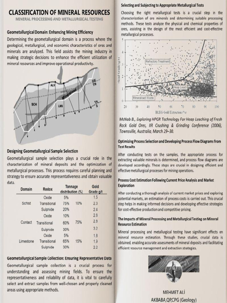 Classification of Mineral Resources M Ali | PDF