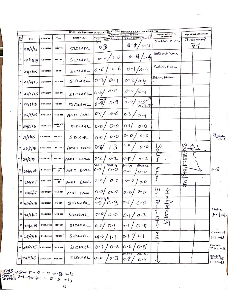 RMPU Air Flow Rate 27.06.25 | PDF