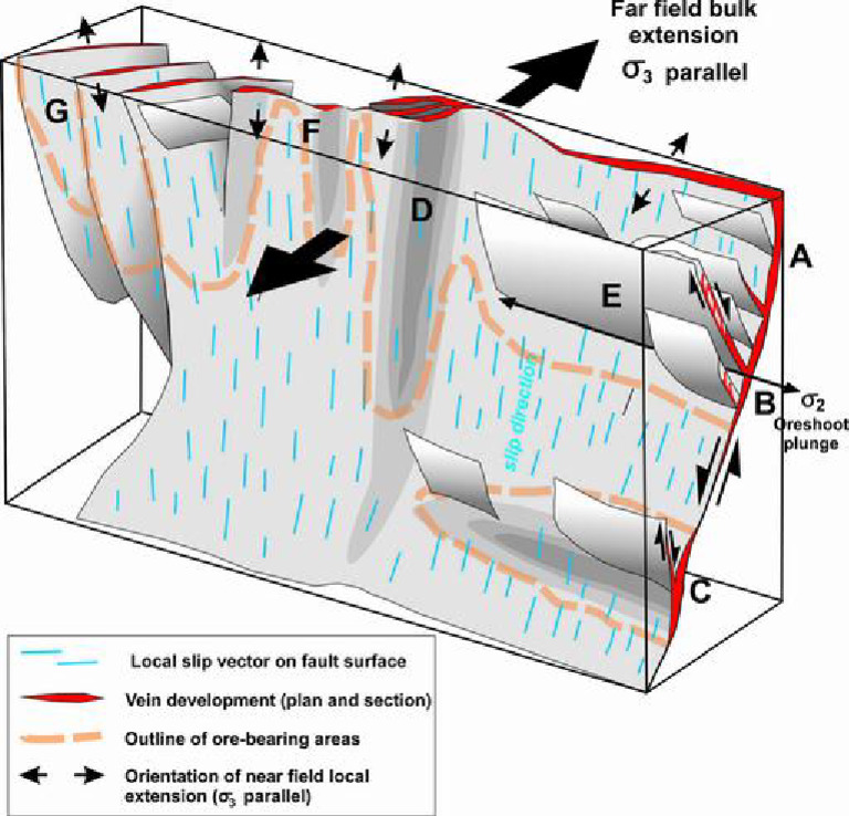 Fault Vein Geometry | PDF