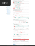Understanding Equal Highs and Lows in Trading | PDF