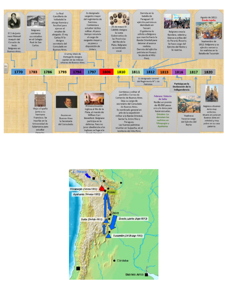 LINEA de TIEMPO Manuel Belgrano y Mapa Batallas | PDF