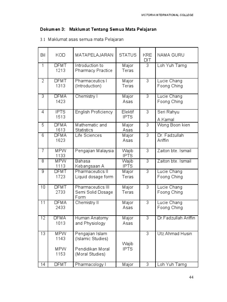 Dip in Farmasi Doc 3 | PDF | Chemical Equilibrium | Cell (Biology)