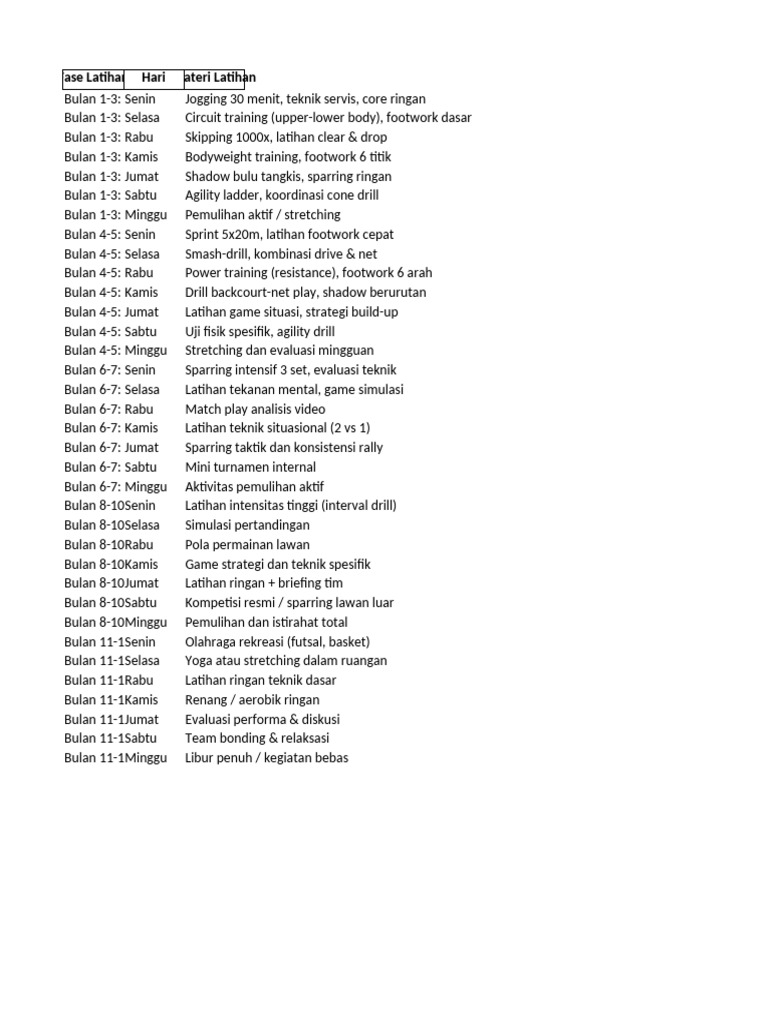 Program Latihan Bulutangkis Kompetitif 12 Bulan | PDF