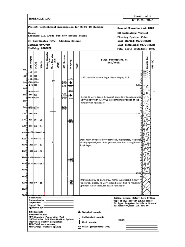 Log For - Piassa Site Model | PDF