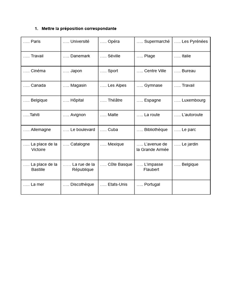 Prépositions géographiques en français | PDF