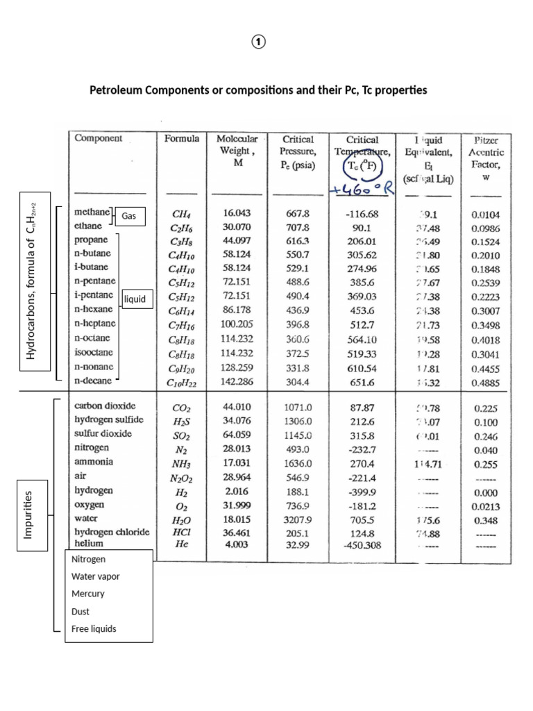 Petroleum Components or Compositions and Their PC, TC Properties | PDF