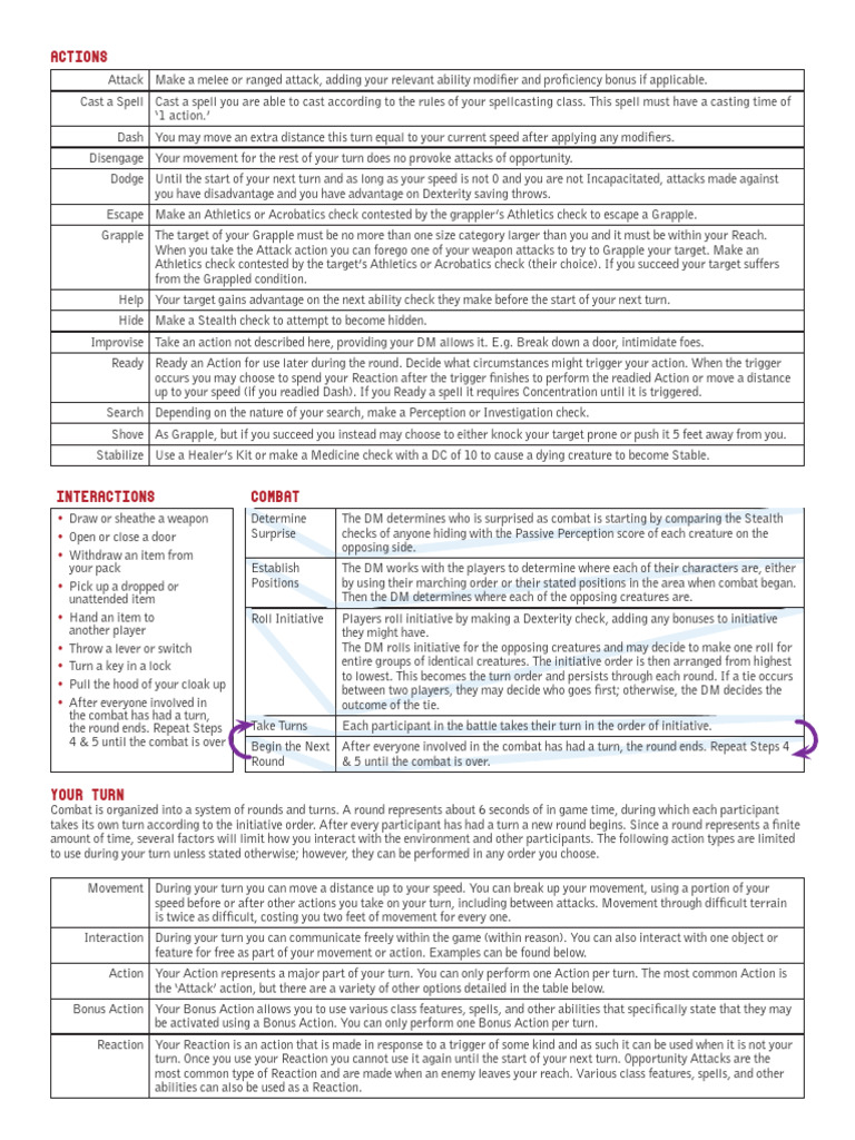DM Screen-Cheat Sheet - Vertical | PDF | Grappling | Armour