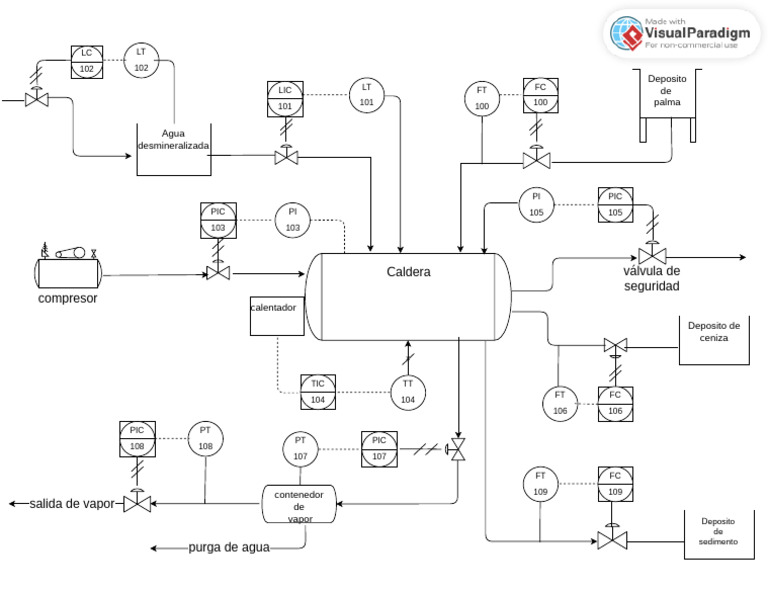 Simple P&ID Diagram Caldera Biomasa | PDF | La energía de vapor ...
