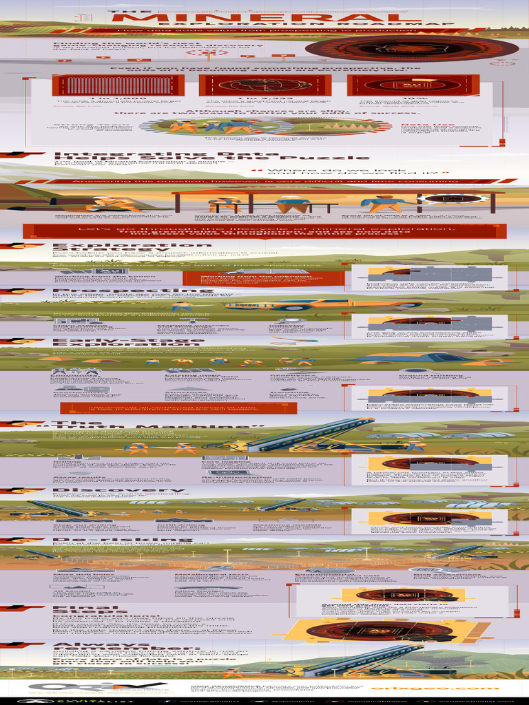 Mineral Exploration Roadmap Infographic 00 | PDF