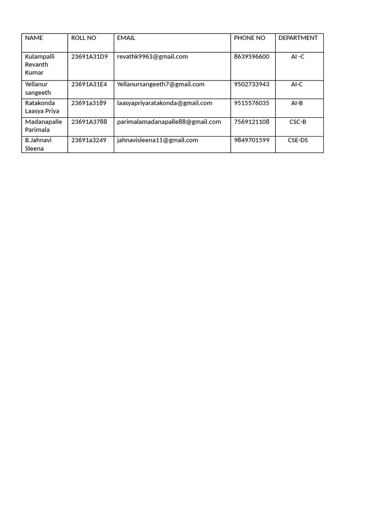 Internship List | PDF
