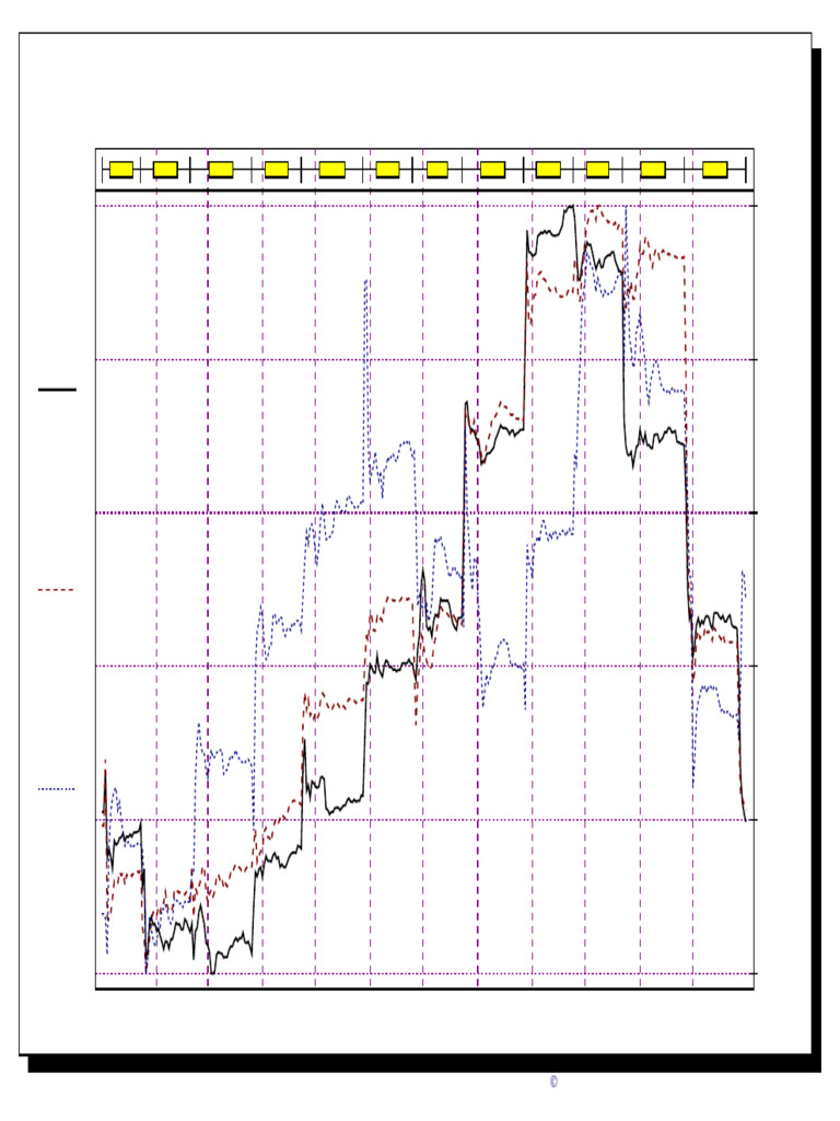 Class III MILK Seasonal Tendency | PDF