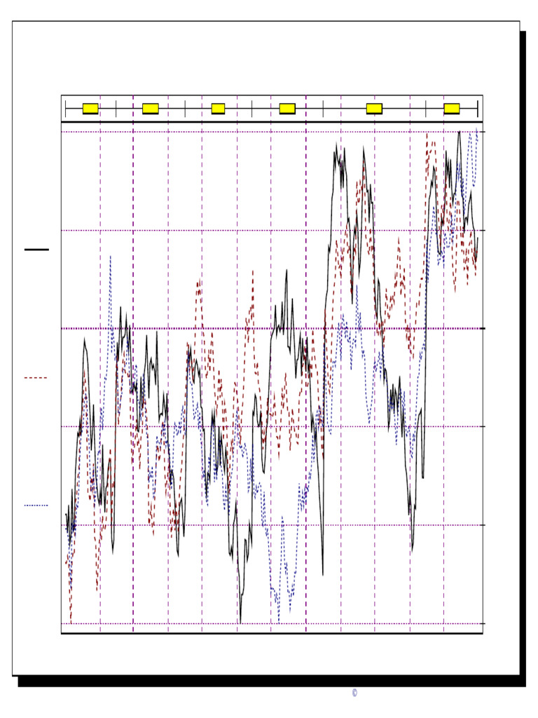 COCOA Seasonal Tendency | PDF