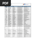 Directores MIVIOT y Asignaciones Regionales | PDF