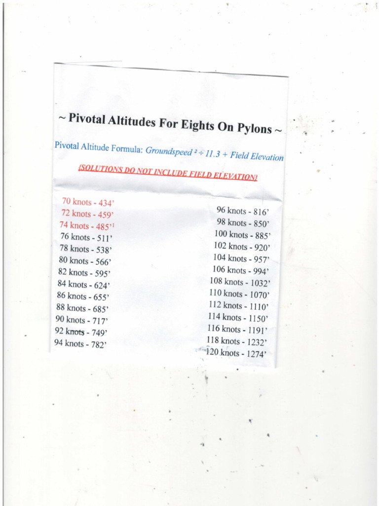 Eights On Pylons Cheat Sheet | PDF