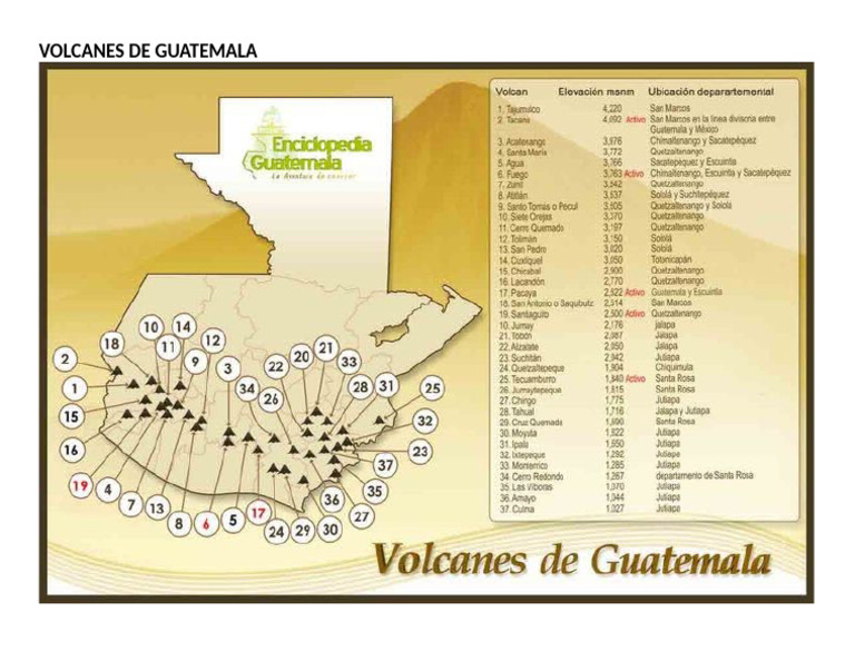 Volcanes de Guatemala MAPA | PDF