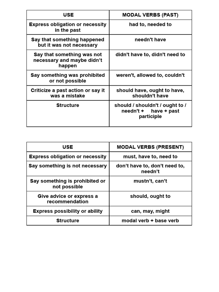 Modal Verbs Usage Guide | PDF | Verb | Semantic Units