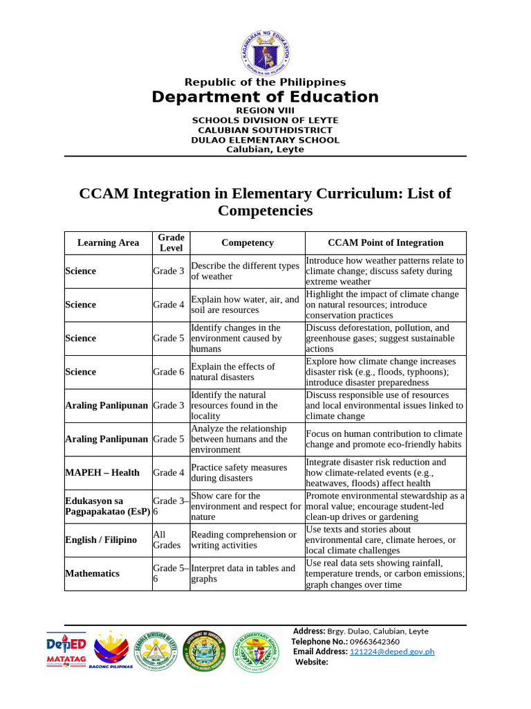 CCAM Integration Skills 2 in MATATAG Curriculum | PDF | Climate Change ...