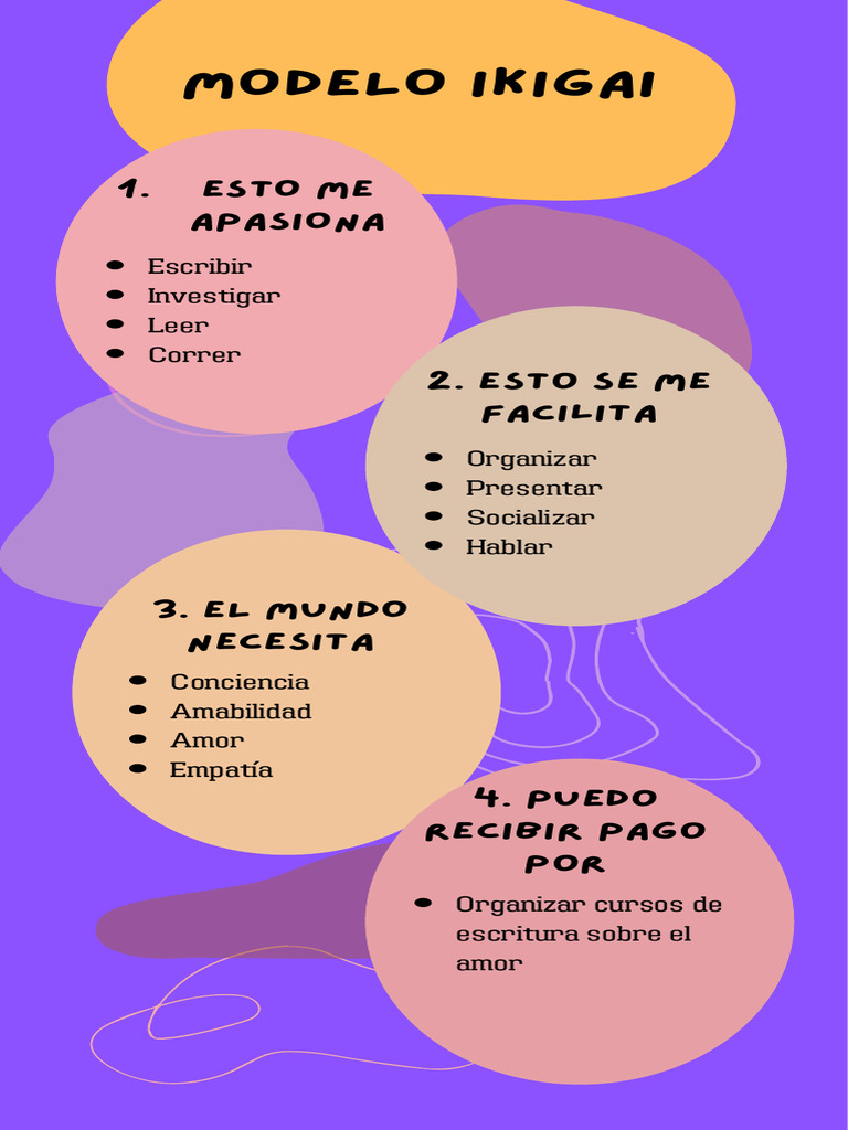 Modelo Ikigai: Pasiones y Oportunidades | PDF
